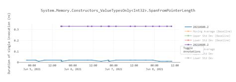 Dynamic Pgo · Issue 43618 · Dotnetruntime · Github