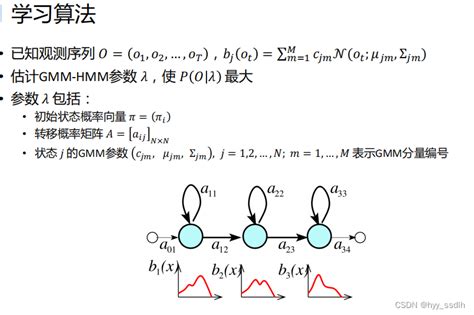 学习笔记（gmmhmm）gmm Hmm Csdn博客