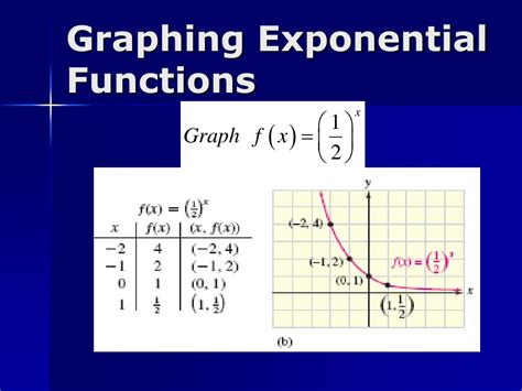 Ppt Exponential Functions Powerpoint Presentation Free Download Id 316633