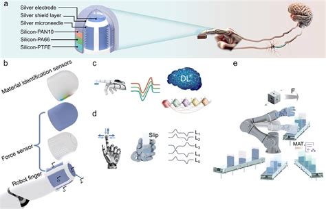 Finger Shaped Tactile Sensor Advances Robotic Touch With Multi
