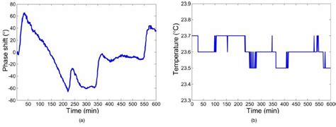 Optical Phase Shift Measurement Wang Qins Site