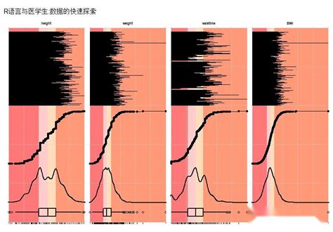 R语言统计—快速可视化数据 知乎