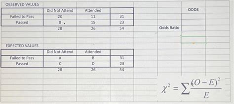 Observed Values Failed To Pass Passed Expected Values