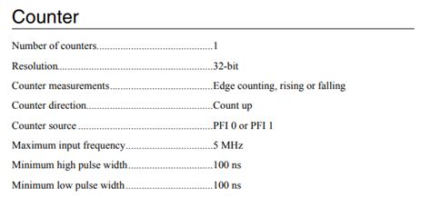 Angular Position Measurement Using Rotary Encoder And Ni Usb 6001 Ni