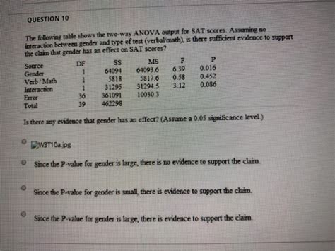 solved given below are the analysis of variance results from