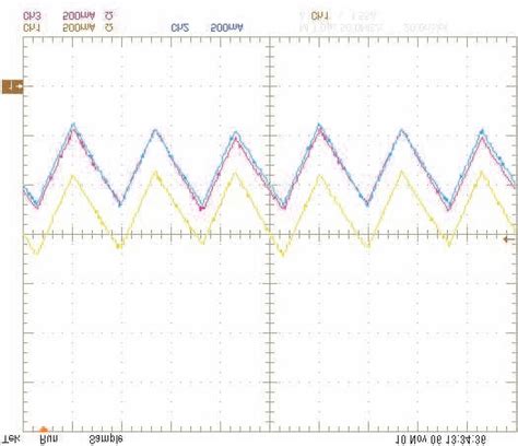 Current Waveforms Of The Three Phase Prototype Download Scientific Diagram