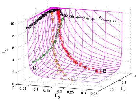 Adaptive Cost Function Fcsmpc For 6 Phase Ims