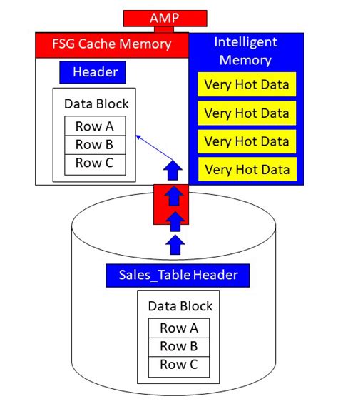 How To Tune A Teradata System Software Connecting All Databases