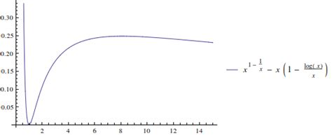 Calculus Find Lower Bound Of Function Frac X X 1x