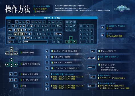 『スターオーシャン 6 The Divine Force』操作マニュアル掲載のお知らせ｜square Enix