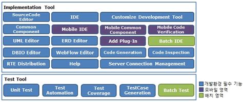 Egovframeworkdev25client Egovframe