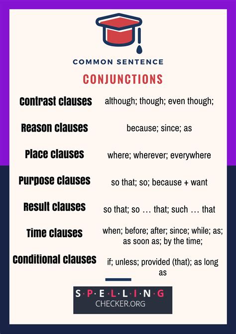 sentence checker