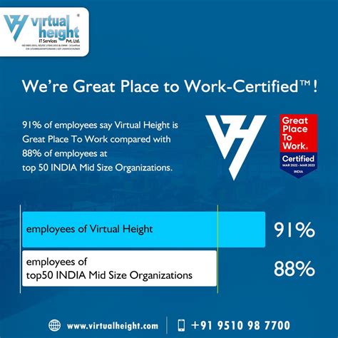 Anuradha Jaiswal Posted On Linkedin