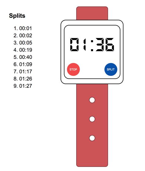 Polsezneclab Javascript Chronometer Codesandbox