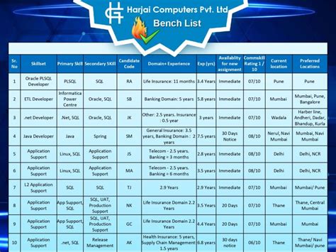 harjai computers on linkedin talent candidatessearching