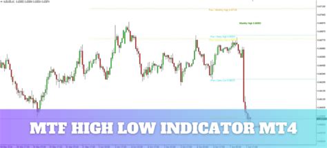 Show Pips Indicator Mt4 Free Download