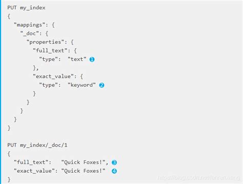 Elastic Search之search Apiquery Dsl、字段类查询、复合查询es查询某个字段 Csdn博客