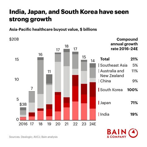 Sriram Shrinivasan On Linkedin Privateequity