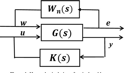 Figure 1 From Direct Field Orientation Control Based On H∞ Method Of Wind Turbine Based On Dfig