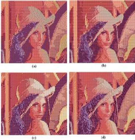 Figure 1 From An Improved Image Compression Method Using Vector Quantization For Color Images