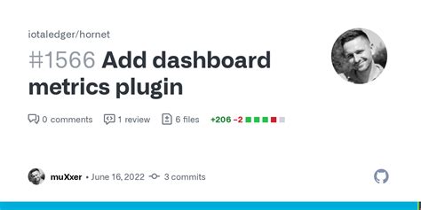 Add Dashboard Metrics Plugin By Muxxer · Pull Request 1566