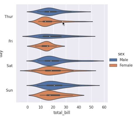 33일차 Seaborn Plot 종류 Catplot Categoricalboxplot