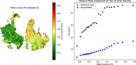 improved mass calibration in maldi msi using neural network based