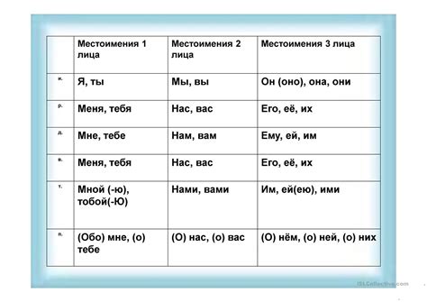 Местоимение 3 класс карточки