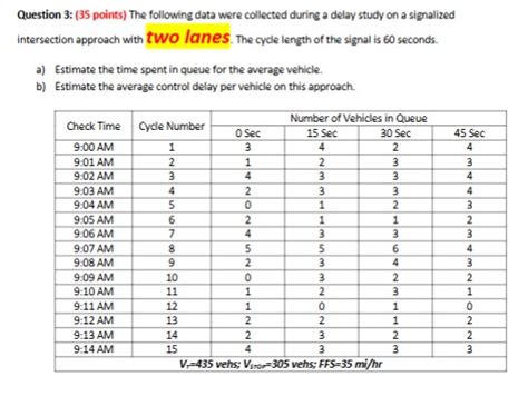 solved question 3 35 ﻿points ﻿the following data were