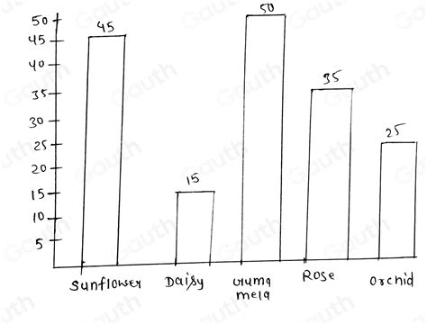 Solved Lesson 2 Organizes Data In Tabular Form And Presents Them In A Single Horizontal And