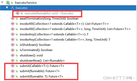 executorservice和threadpoolexecutor运行原理 threadpoolexecutor executorservice csdn博客