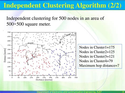 Wireless Sensor Network Protocols Ppt Download