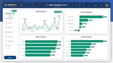 Matthew Brauns Data Analytics Project Maven Analytics
