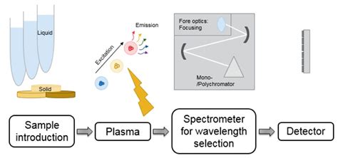 Icp Oes Schematic Diagram