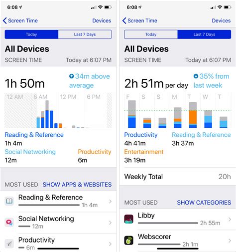 Inside IOS 12 Manage Device Usage With Screen Time TidBITS