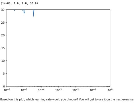 c4w3 assignment ipynb unittest error expecting mse instead of huber