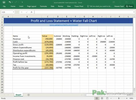 Loved Creating Waterfall Chart In Excel KINGEXCEL INFO