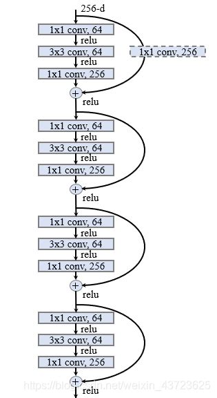 项目实战：hrnet semantic segmentation csdn博客