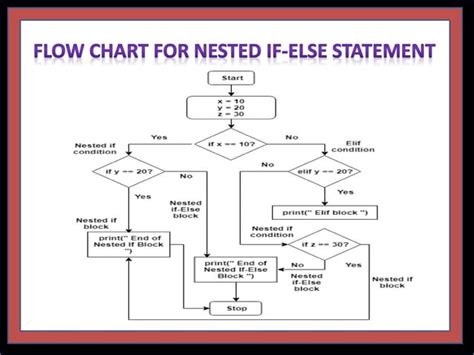 Conditionalstatement Pptx Conditionalstatement Pptx
