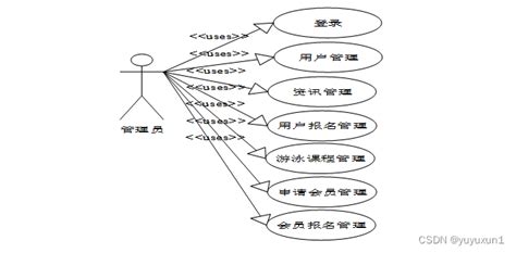 springboot基于web的游泳馆信息管理系统 毕业设计 附源码281444 游泳馆会员管理系统er图 csdn博客
