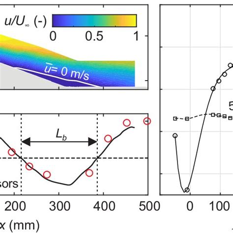 One Sided Diffuser Test Section Mean Streamwise Velocity Upper Left Download Scientific
