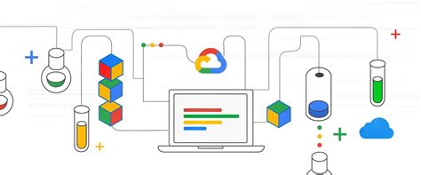 Google Menghadirkan Runtime Java Pada Cloud Functions
