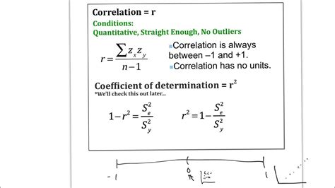 Ch 6 AP Stats The Correlation Coefficient - YouTube