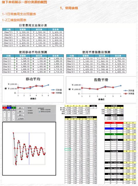 Excel年均增速怎么计算，excel年平均增长率计算公式 哔哩哔哩