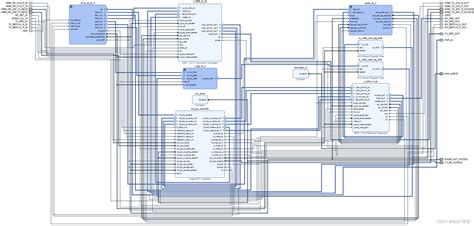 Xilinx系列fpga实现hdmi20视频收发，支持4k60hz分辨率，提供12套工程源码和技术支持4k的hdmi的ip核 Csdn博客