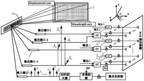 Microwave Photon Radio Frequency Phase Shifter Based On Spectral Processing And Phase Shifting