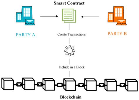 A Smart Contract Vulnerability Detection Method Based On Multimodal Feature Fusion And Deep Learning