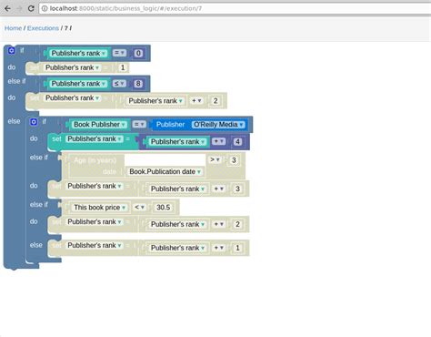 Screenshots Django Business Logic Documentation