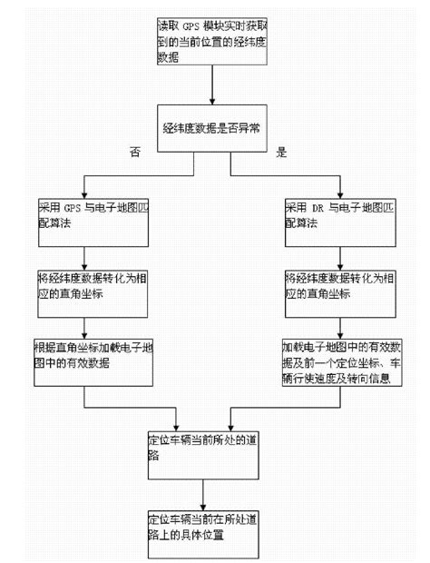 vehicle positioning implementing method eureka patsnap