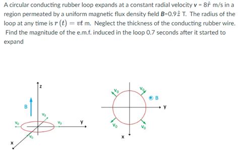 Solved A Circular Conducting Rubber Loop Expands At A Chegg Com